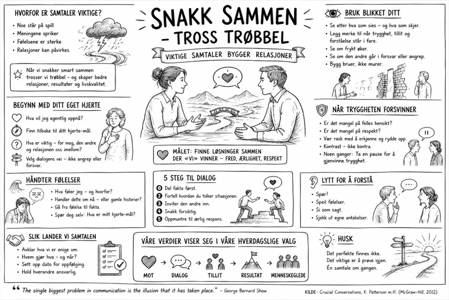 Snakk Sammen – Tross Trøbbel